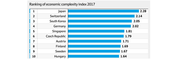 AU Manufacturing at ‘Third-World’ Level